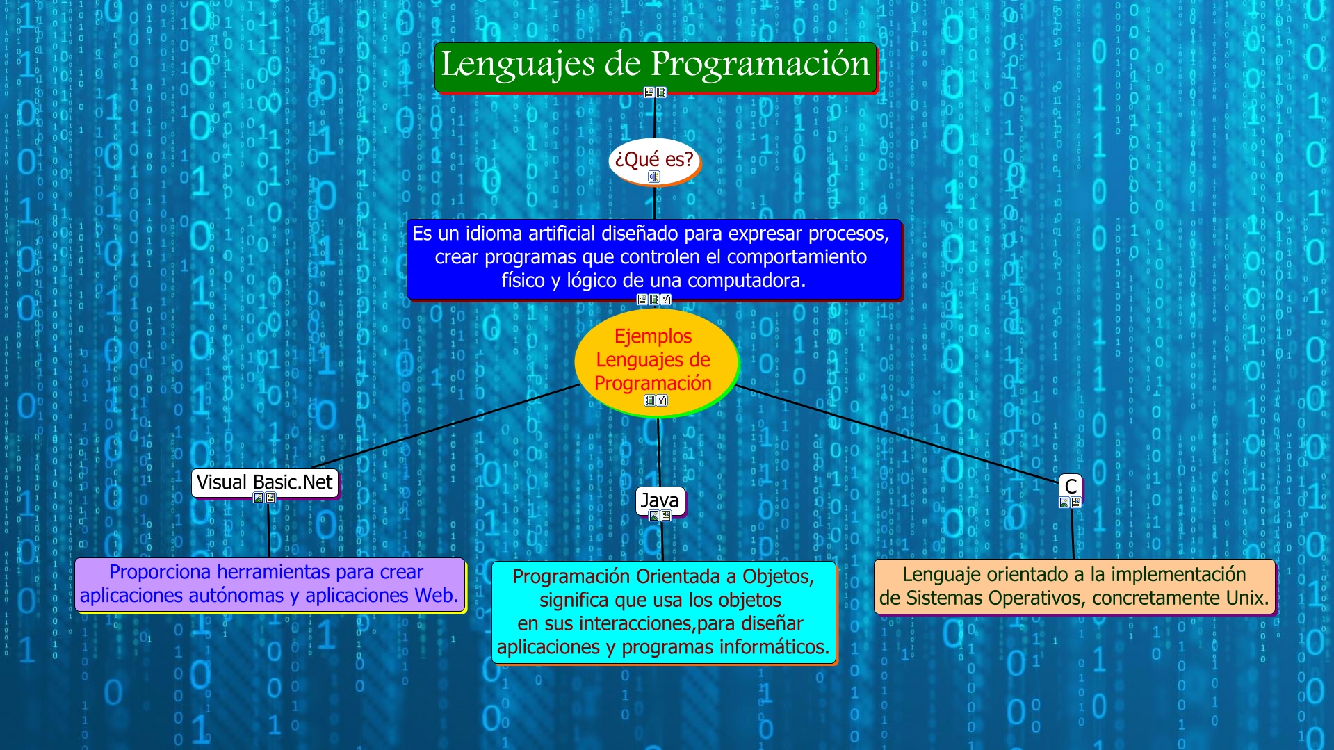 Lenguajes de Programación